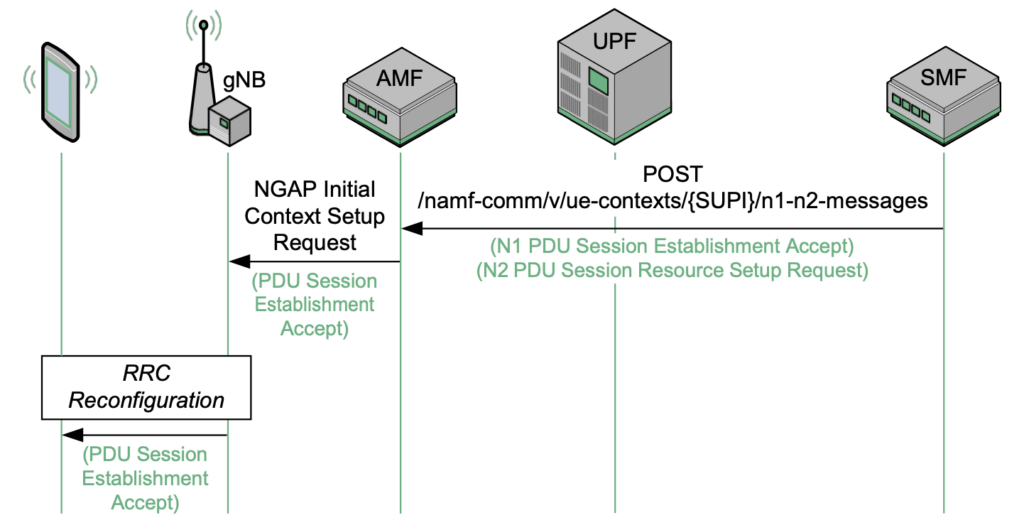 PDU Session – 2 - lms.5gworldpro.com
